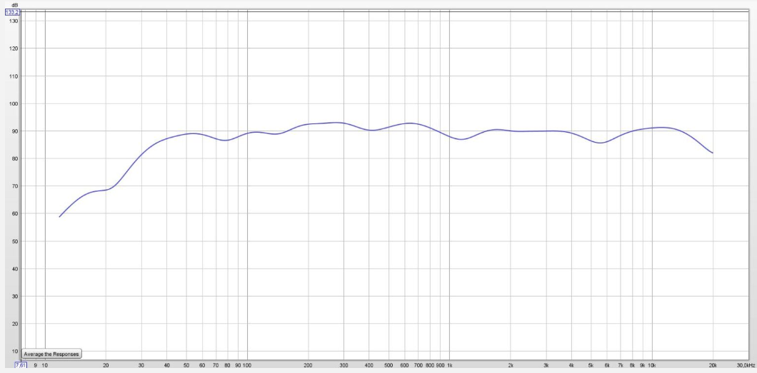 Phòng nghe nhạc Hi-end